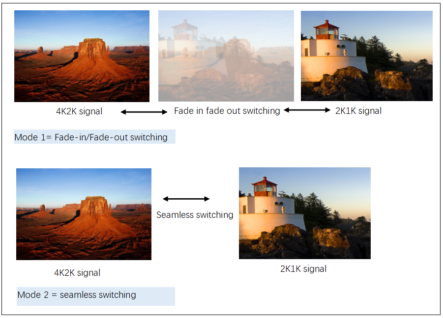 VDWALL 609 Series 4K 2K 60HZ Ultra HD LED Video processor - Moxet ...